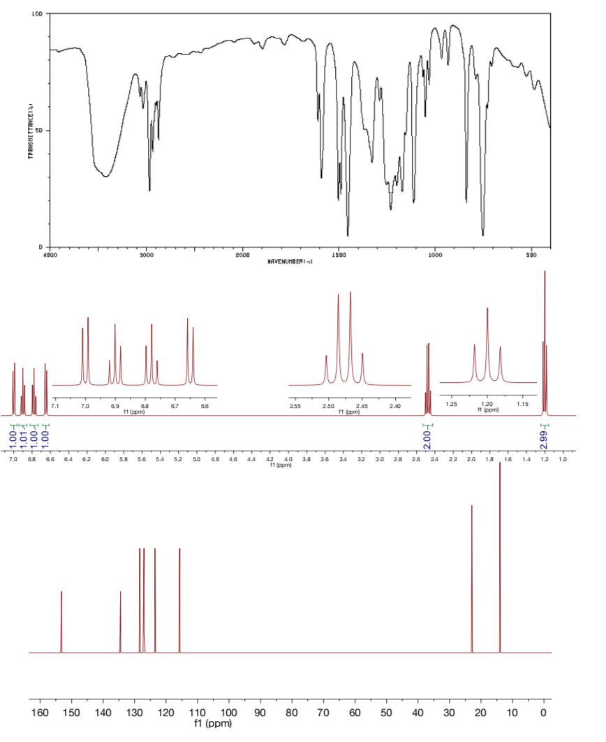 Solved Label each of the spectra below and propose a | Chegg.com