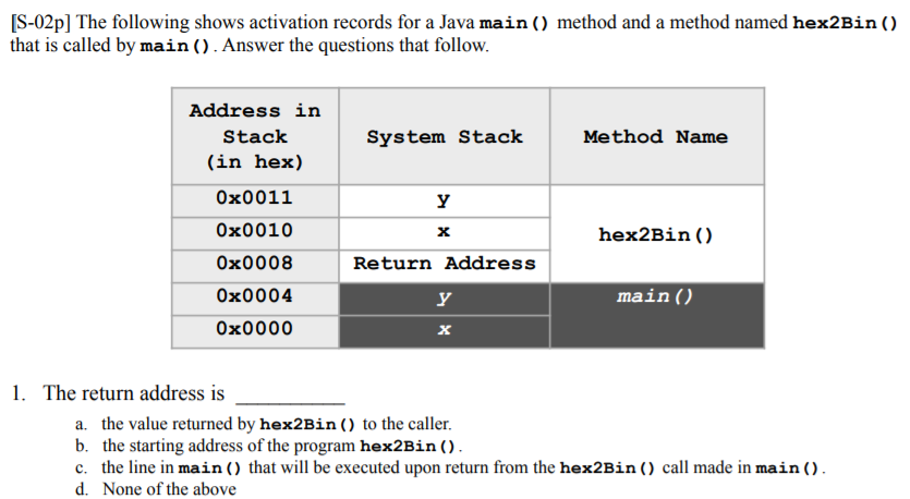 Solved [S-02p] The following shows activation records for a | Chegg.com