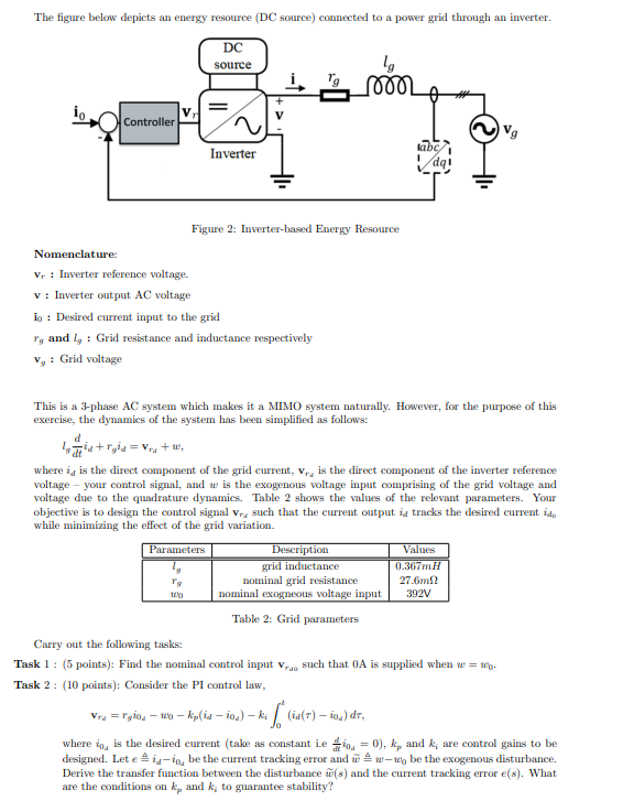 Solved Figure 2: Inverter-based Energy Resource | Chegg.com