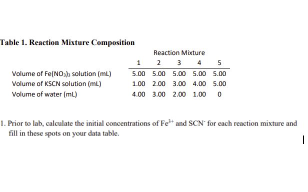 Solved Table 1. Reaction Mixture Composition 1. Prior to | Chegg.com