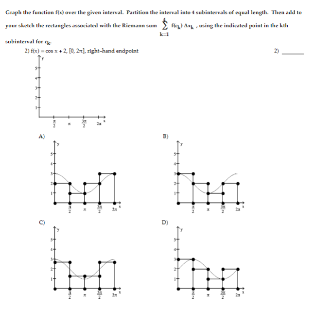 Solved Graph the function f(x) over the given interval. | Chegg.com
