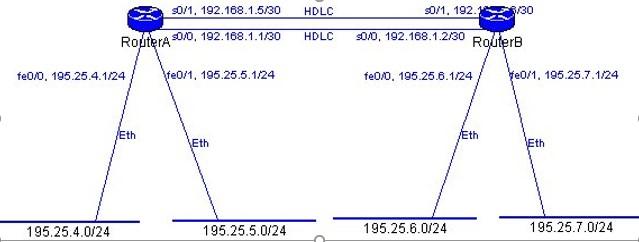 Solved Question. Use given Figure to configure a | Chegg.com