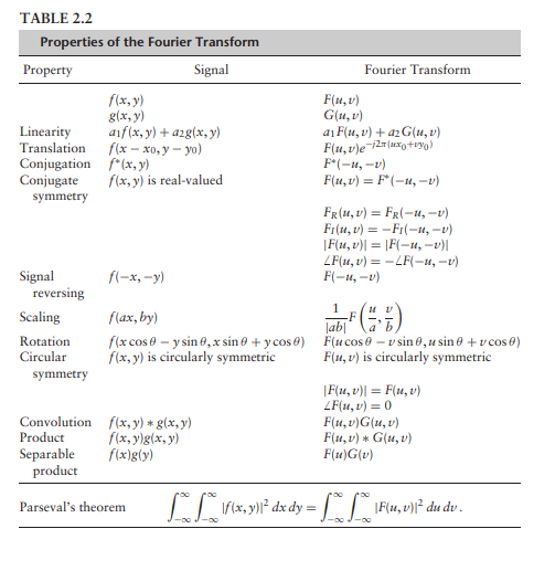 Solved Determine the Fourier Transform of the following | Chegg.com