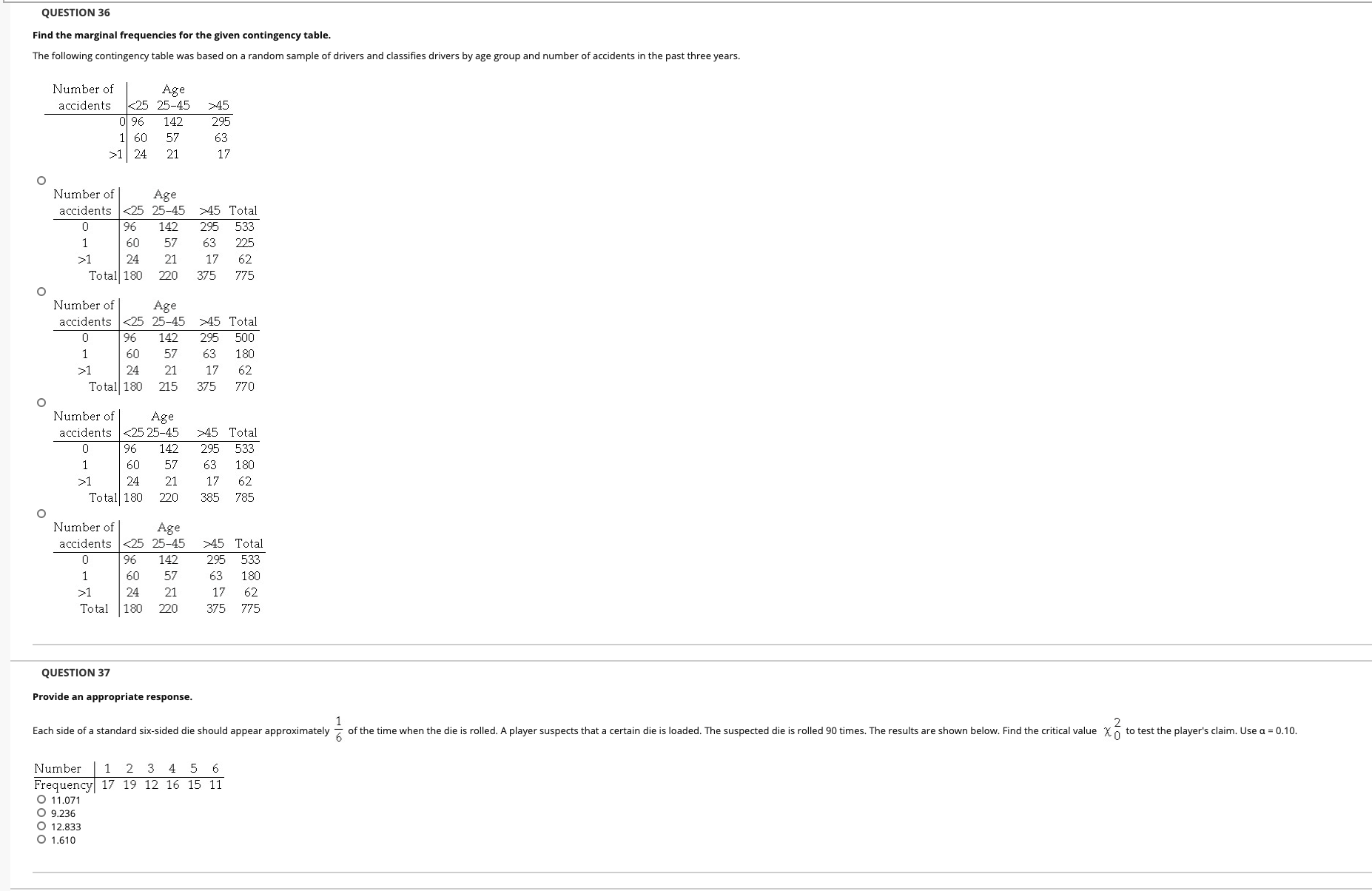 Solved QUESTION 36 Find the marginal frequencies for the | Chegg.com