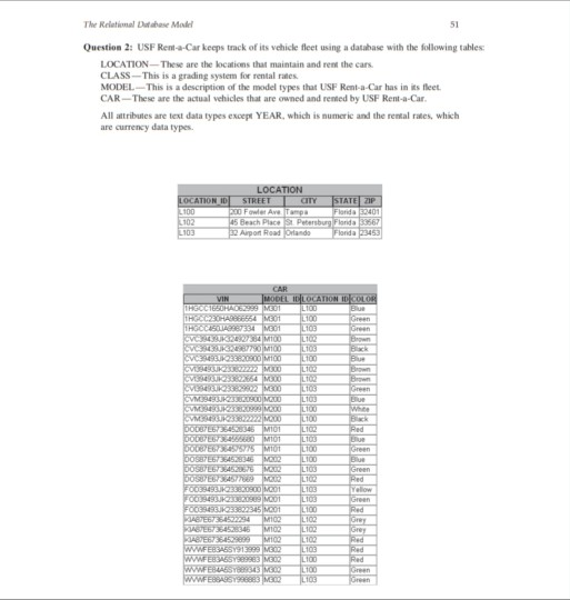 Solved I neeed the SQL code for each table please... Web | Chegg.com