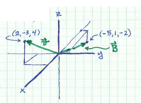 Solved A 10 mC (millicoulomb) charged particle is immersed | Chegg.com