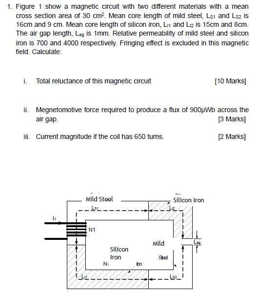 1. Figure 1 show a magnetic circuit with two | Chegg.com