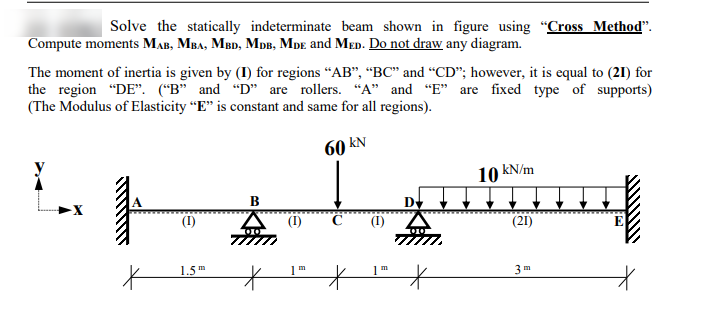 Solved Solve the statically indeterminate beam shown in | Chegg.com