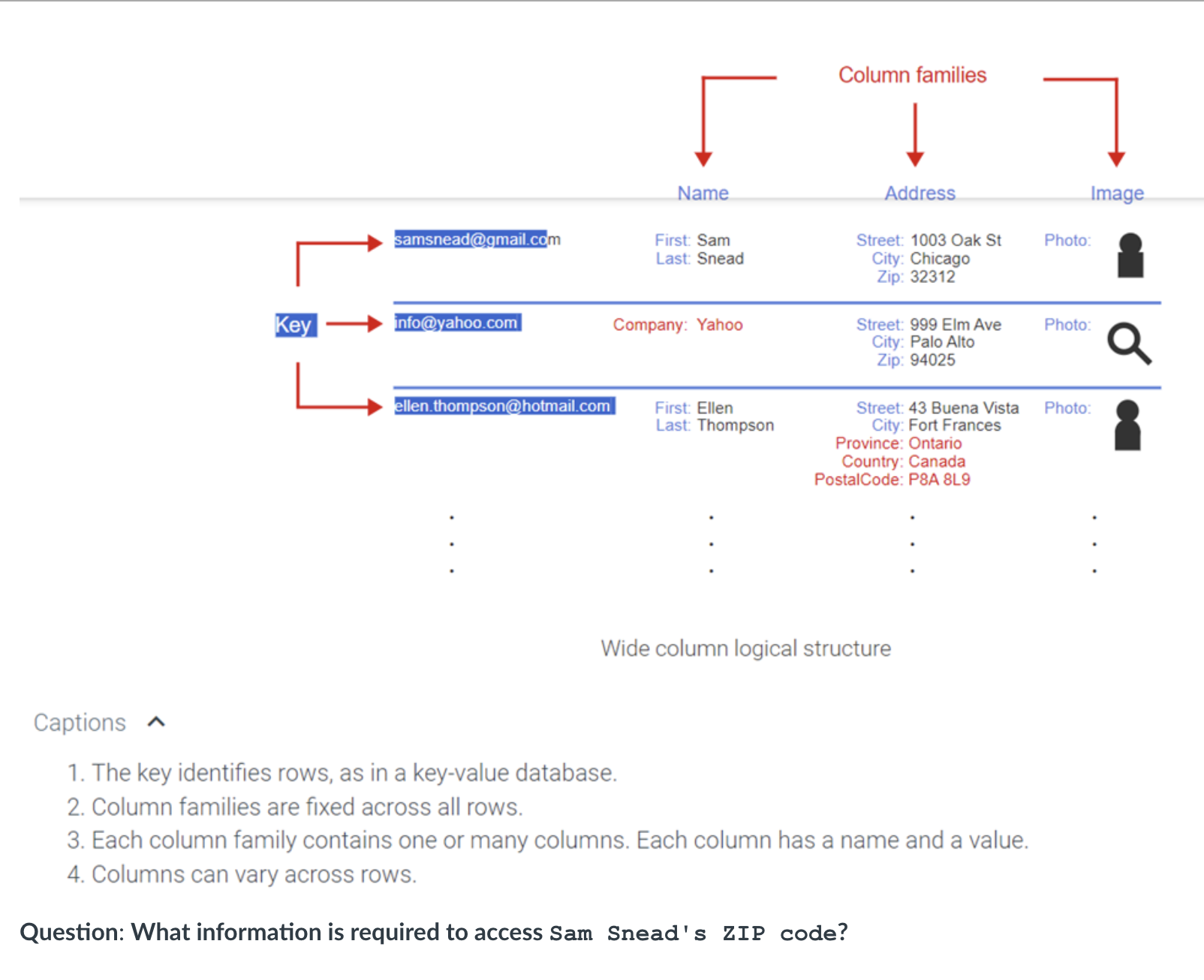 Solved Captions 1. The key identifies rows, as in a | Chegg.com