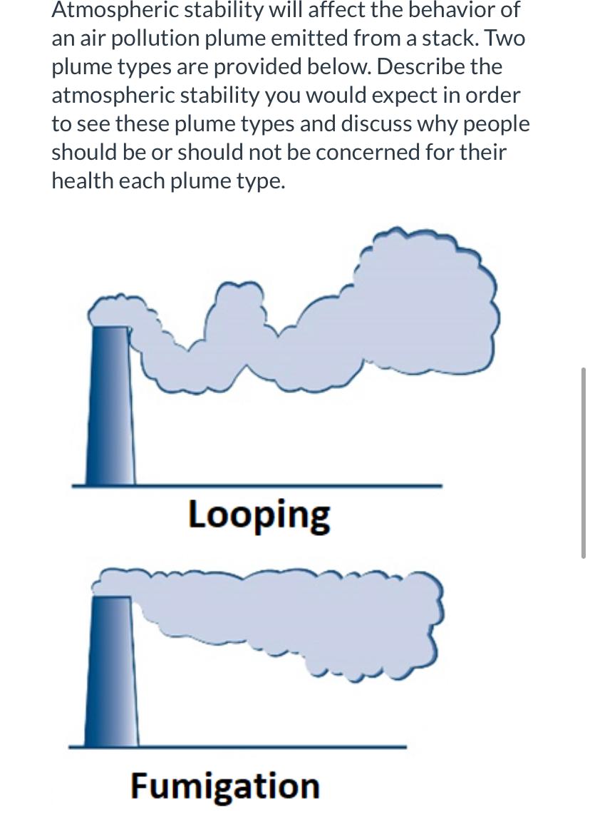 Solved Atmospheric stability will affect the behavior of an | Chegg.com