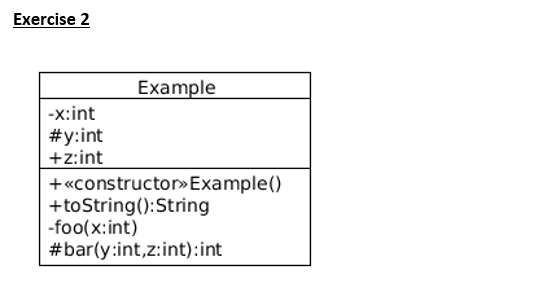 Solved Draw the UML class diagram in Java and write | Chegg.com
