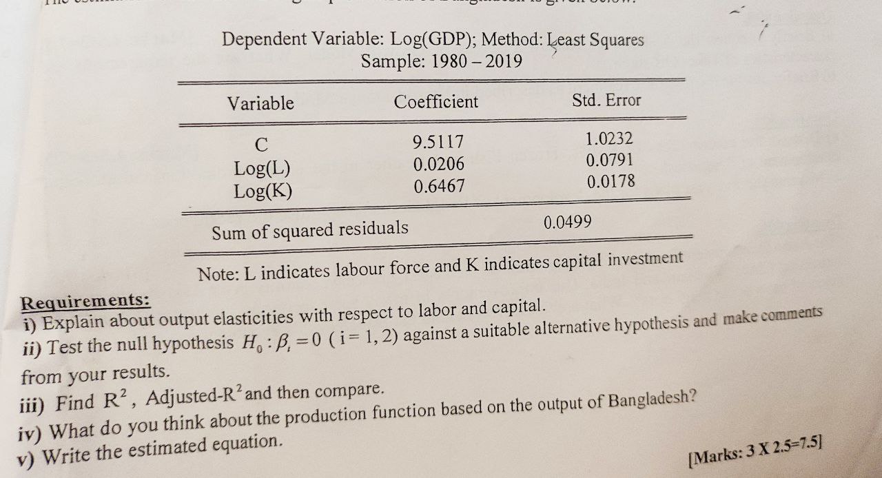 Solved Dependent Variable: Log(GDP); Method: Least Squares | Chegg.com