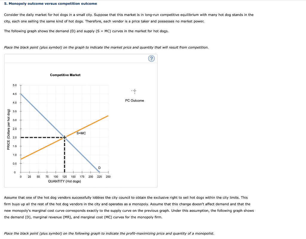 Solved 5. Monopoly outcome versus competition outcome | Chegg.com