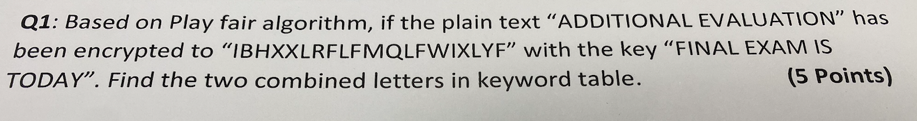 Solved Q1: Based on Play fair algorithm, if the plain text | Chegg.com