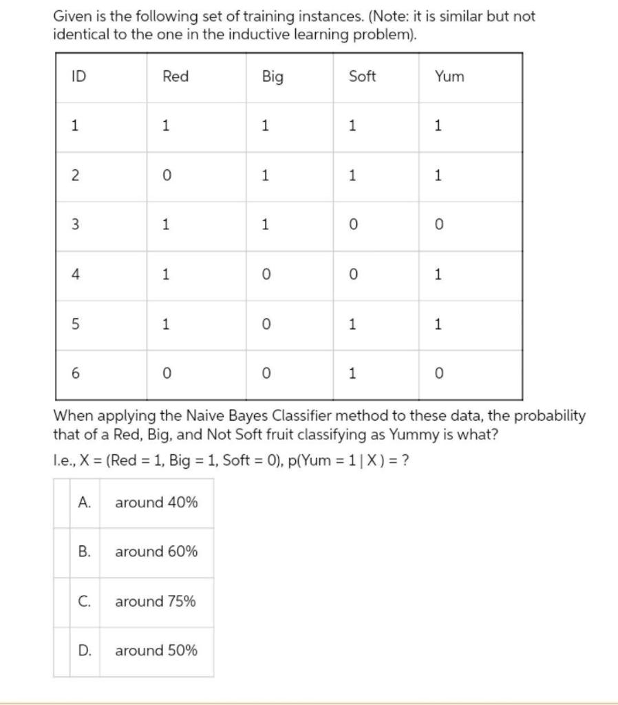 Solved Given is the following set of training instances. | Chegg.com