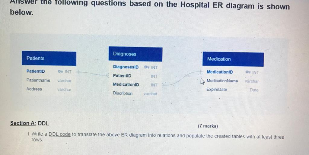 Solved Answer the following questions based on the Hospital | Chegg.com