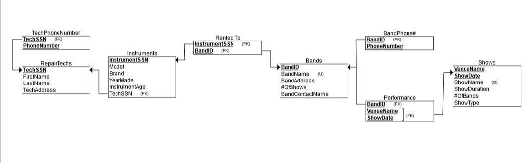 Solved 1. Write CREATE TABLE statements in SQL to create the | Chegg.com