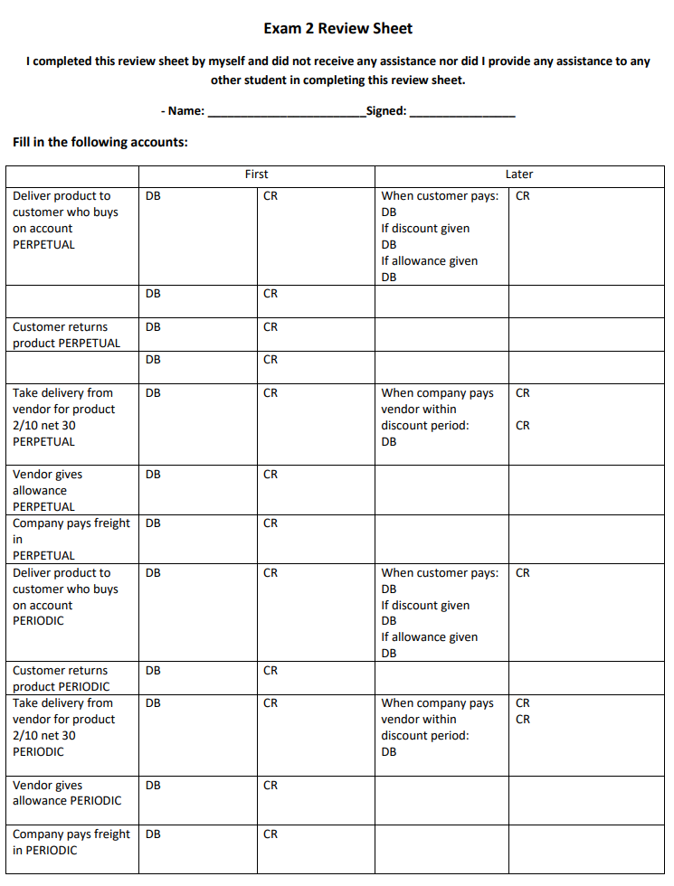 Solved Exam 2 Review Sheet I completed this review sheet by | Chegg.com