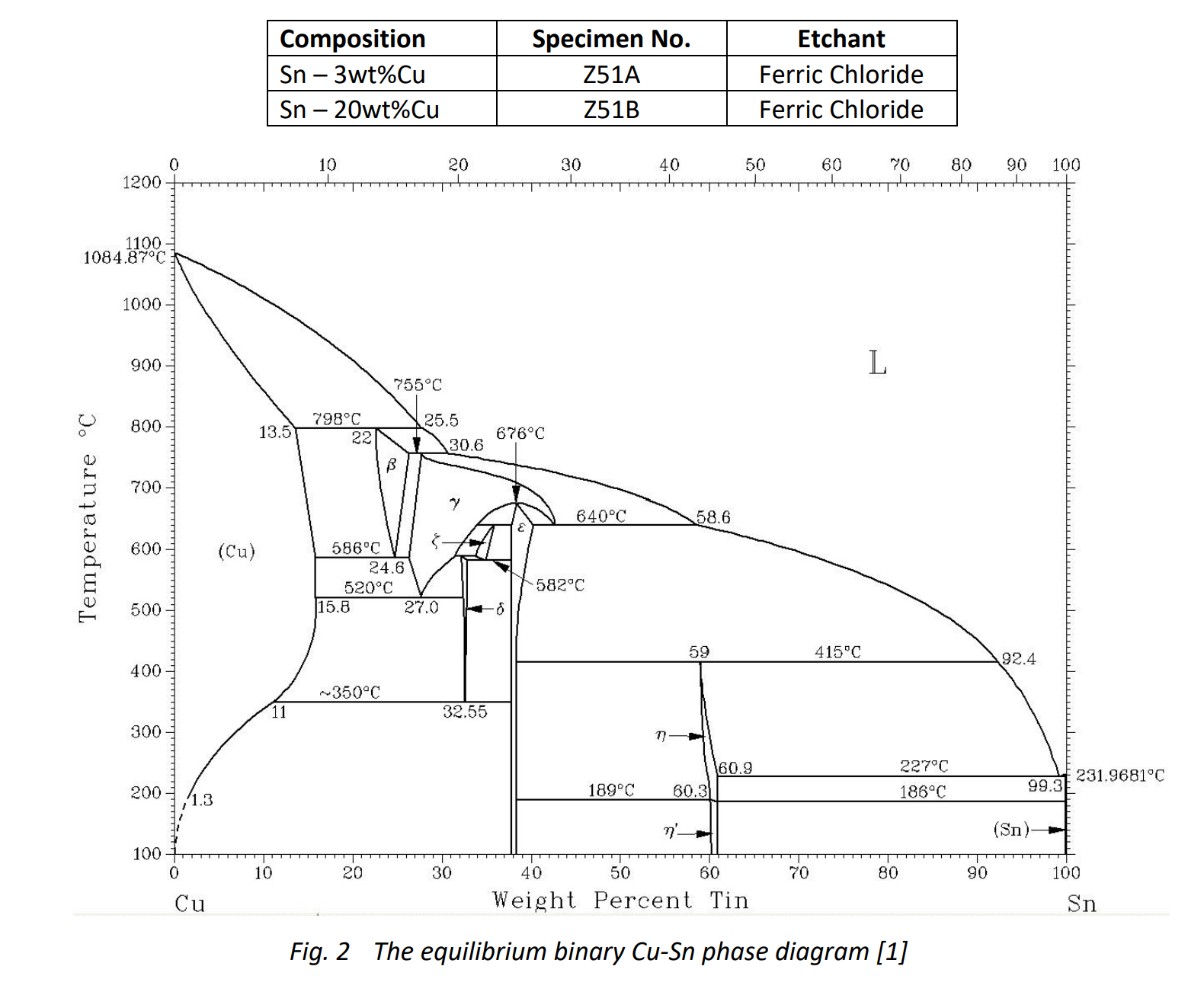 Solved IN Microstructure of Peritectic Alloys SOLVE THIS | Chegg.com
