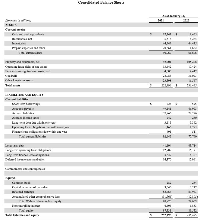 Solved Apply vertical analysis using percentage of total | Chegg.com