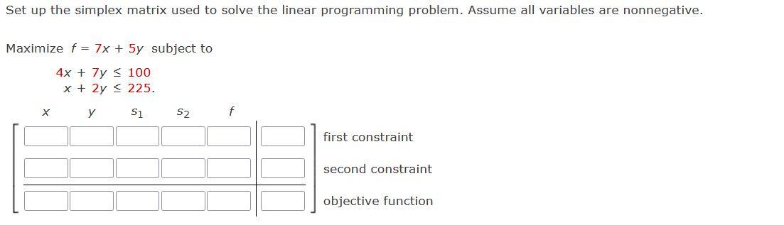 Solved Set up the simplex matrix used to solve the linear | Chegg.com