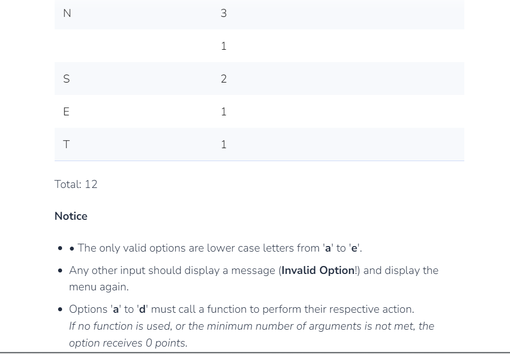 Solved To printf a c string, we use the conversion code \%s, | Chegg.com