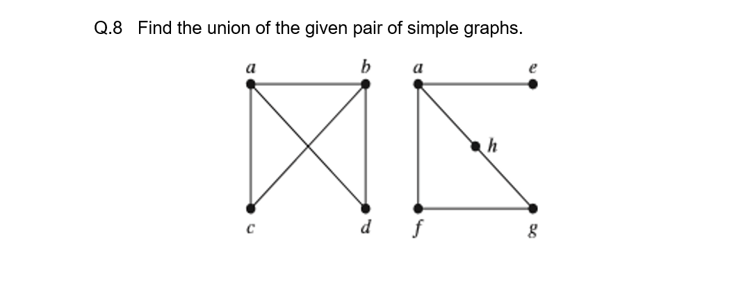 Solved Q.8 Find the union of the given pair of simple | Chegg.com