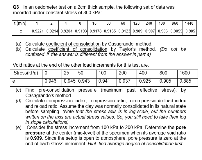 Q3 In an oedometer test on a 2cm thick sample, the | Chegg.com