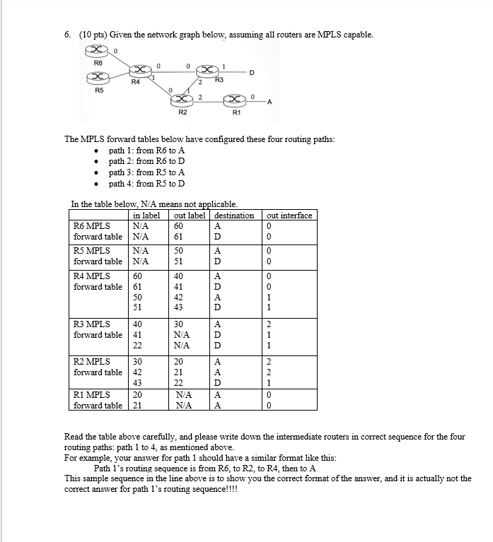 Solved 6 10 Pts Given The Network Graph Below Assuming 
