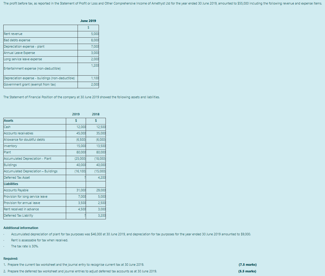 Solved CURRENT TAX WORKSHEET T - Accounts of needed T | Chegg.com