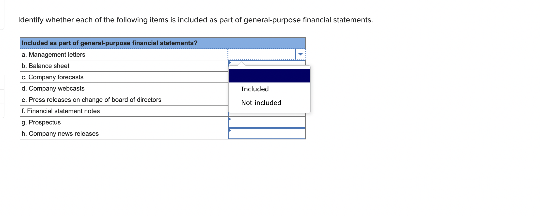 Solved Identify whether each of the following items is | Chegg.com