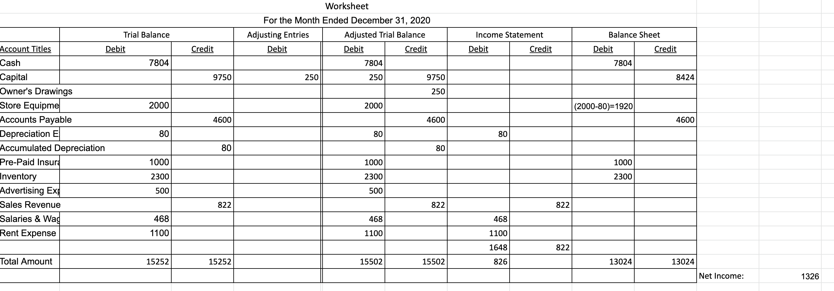 Solved Worksheet For the Month Ended December 31, 2020 | Chegg.com
