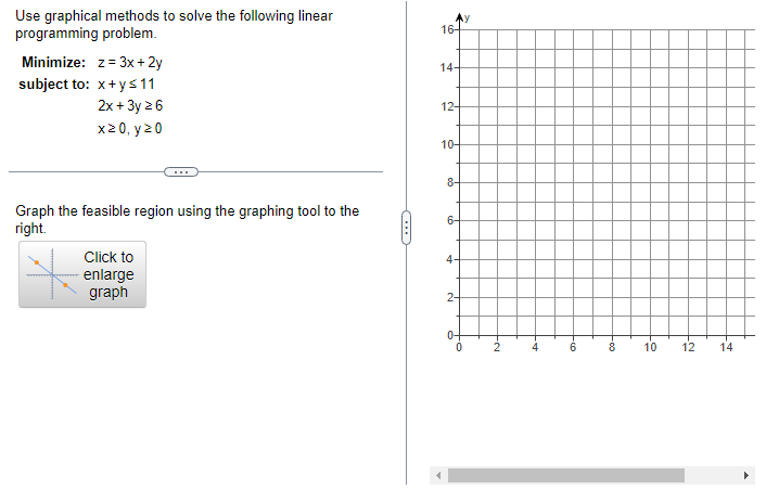 Solved Use graphical methods to solve the following linear | Chegg.com
