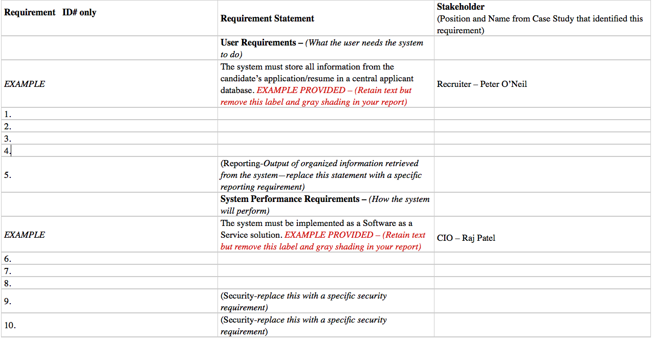 Solved Stage 3: Requirements Before you begin work on this | Chegg.com