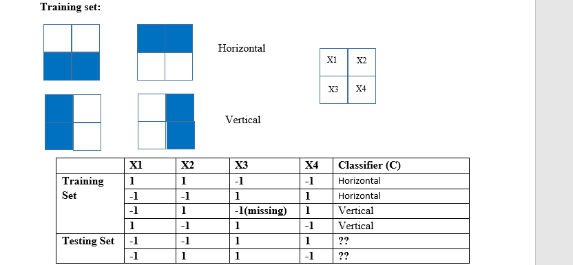 Use the decision-tree learning algorithm to learn a | Chegg.com