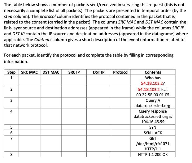 Solved For each packet, identify the protocol and complete | Chegg.com