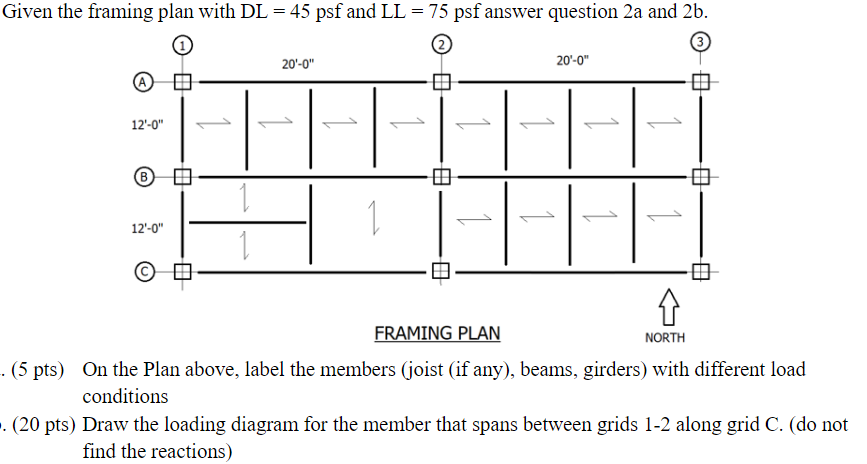 Solved Given the framing plan with DL = 45 psf and LL = 75 | Chegg.com
