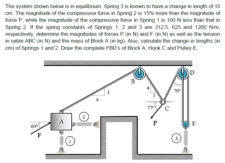 Solved The system shown below is in equilibrium. Spring 3 is | Chegg.com