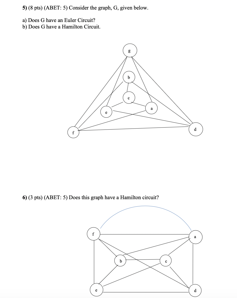 Solved 1)(5 ps) (ABET: 5) Are the two graphs given below are | Chegg.com Solved 1)(5 ps) (ABET: 5) Are the two graphs given below are | Chegg.com