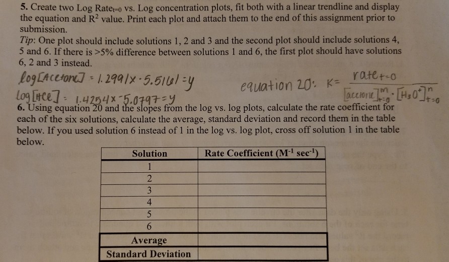 Solved 5. Create two Log Rateo vs. Log concentration plots, | Chegg.com