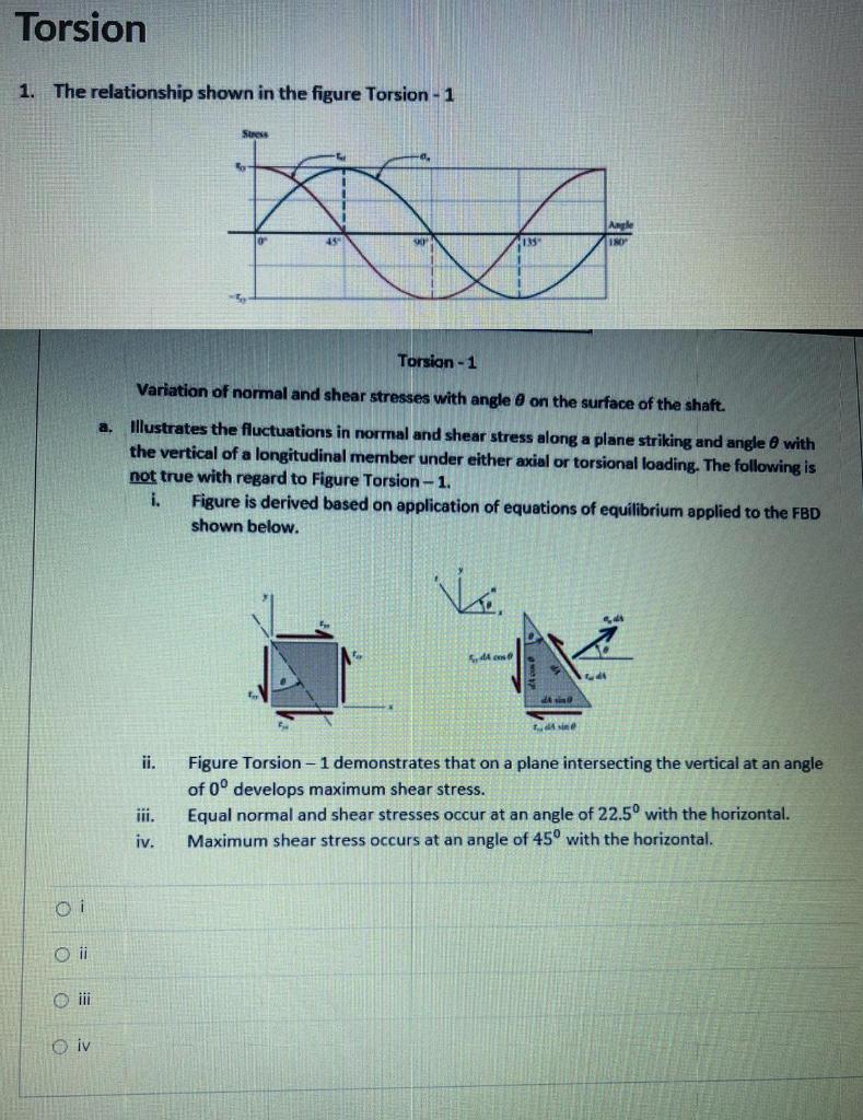 Solved Torsion 1. The relationship shown in the figure | Chegg.com