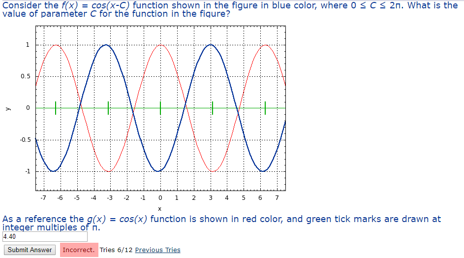 Solved Consider the f(x) = cos(x-C) function shown in the | Chegg.com