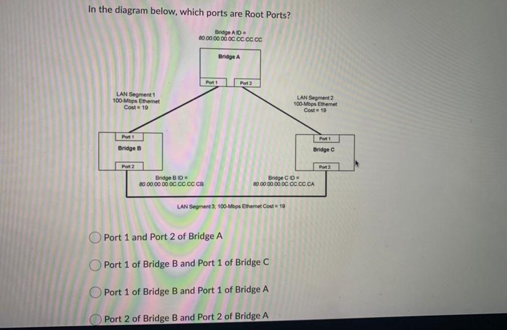 Solved In the diagram below, which ports are Root Ports? | Chegg.com