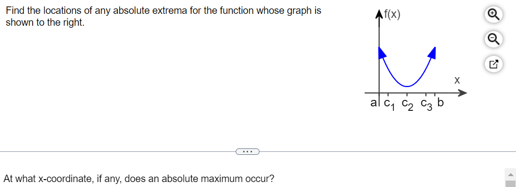 Solved Find the locations of any absolute extrema for the | Chegg.com