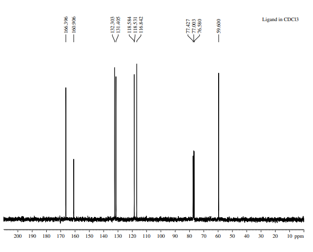 Solved Assign the C-13 NMR of H2-Salen ligand provided to | Chegg.com