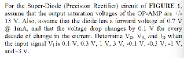 Solved For the Super-Diode (Precision Rectifier) circuit of | Chegg.com
