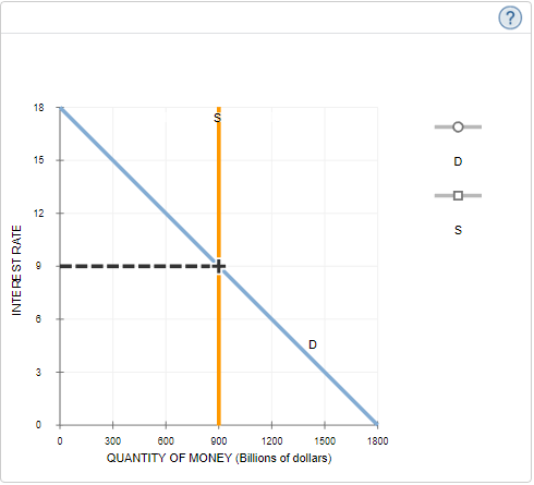 Solved Suppose the Federal Reserve shifts to an expansionary | Chegg.com