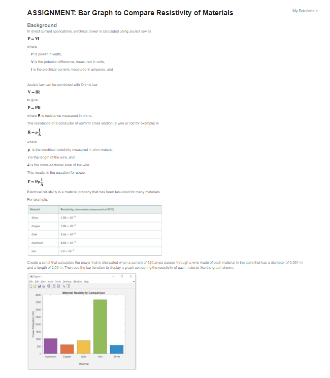 ASSIGNMENT: Bar Graph to Compare Resistivity of | Chegg.com