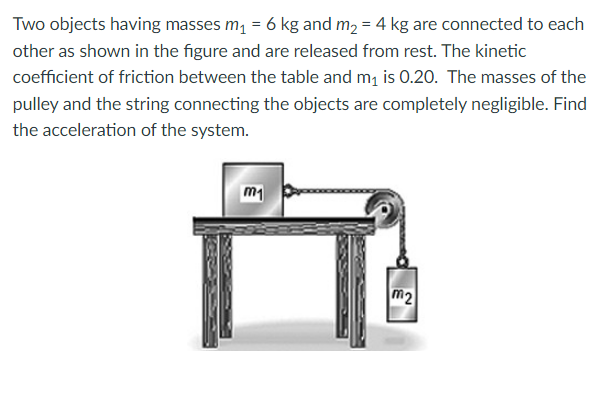 Solved Two Objects Having Masses M1 6 Kg And M2 4 Kg Are