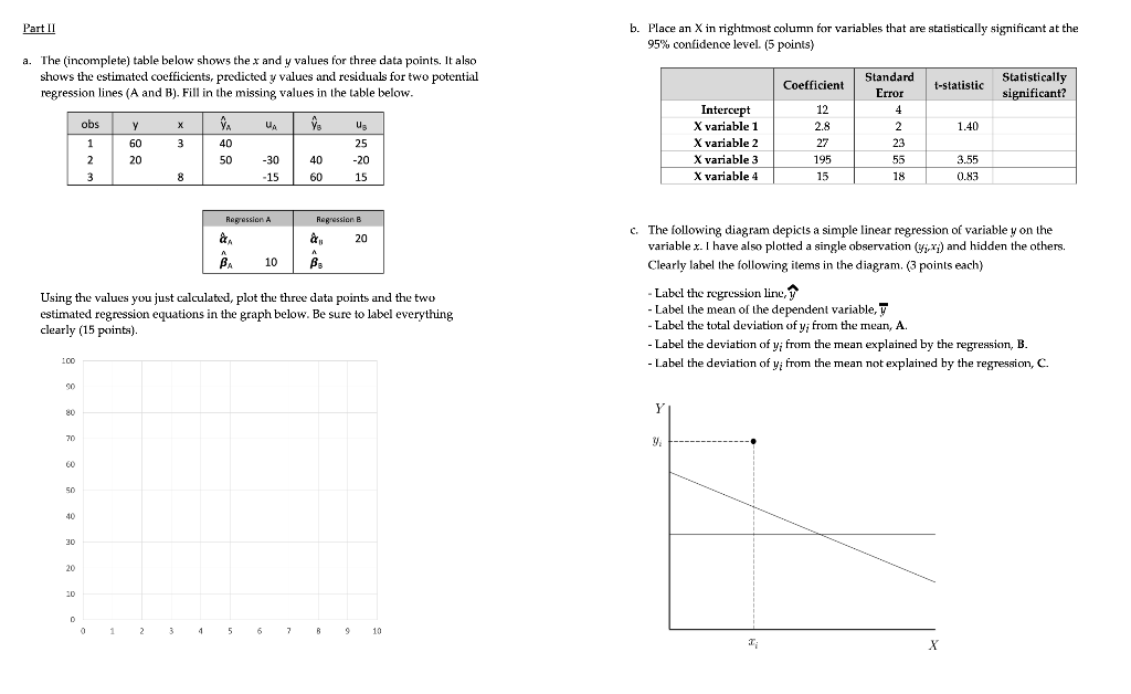 Part II b. Place an X in rightmost column for | Chegg.com